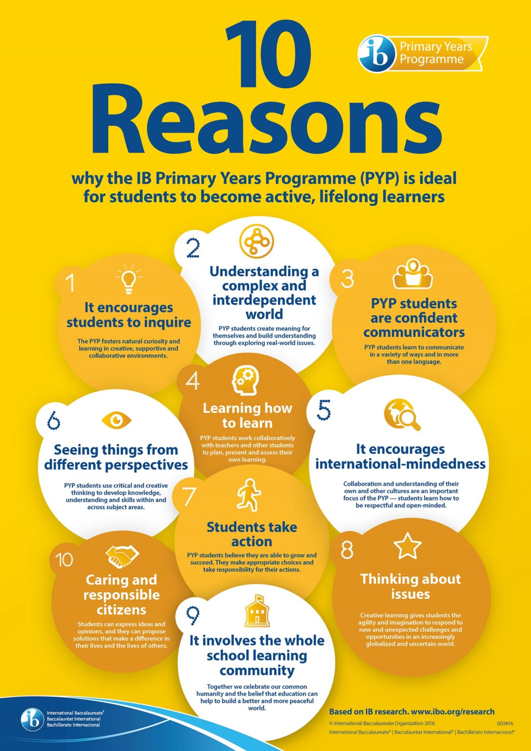 Primary Years Programme IBPYP - St. Dominic's